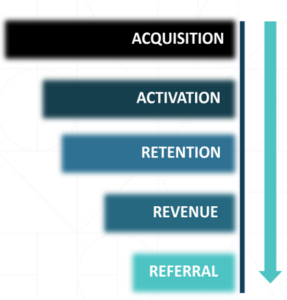 How To Create A Referral Program For Your Business | NetStripes